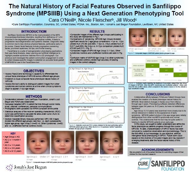 Poster Presentations & Publications – Cure Sanfilippo Foundation